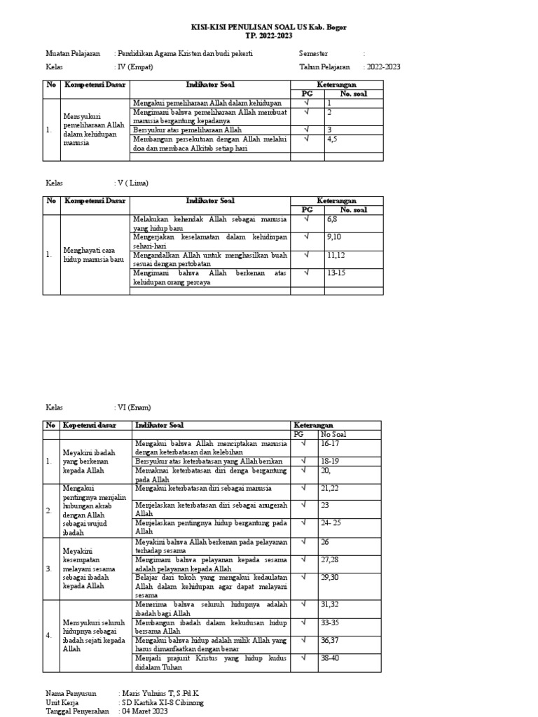 KISI-KISI US Kls 6-Agama Kristen | PDF