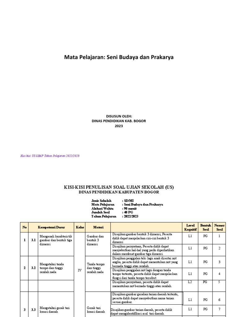 Kisi-Kisi US SBdP 2022/2023 SD/MI | PDF
