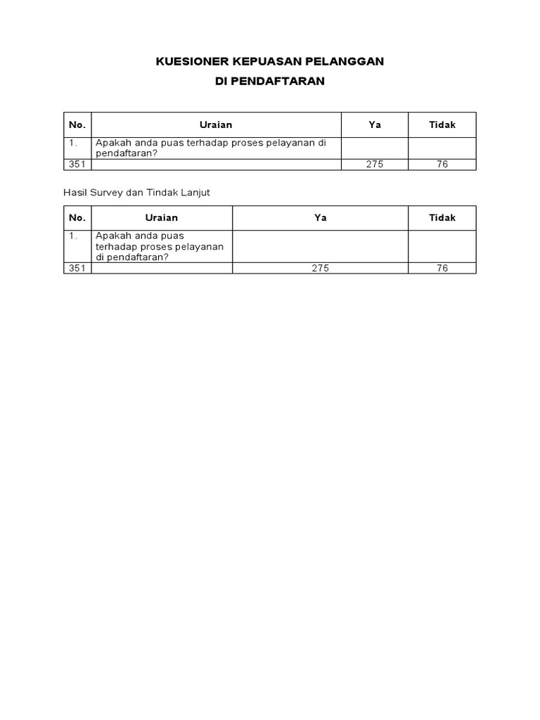KUESIONER KEPUASAN PELANGGAN.docx | PDF