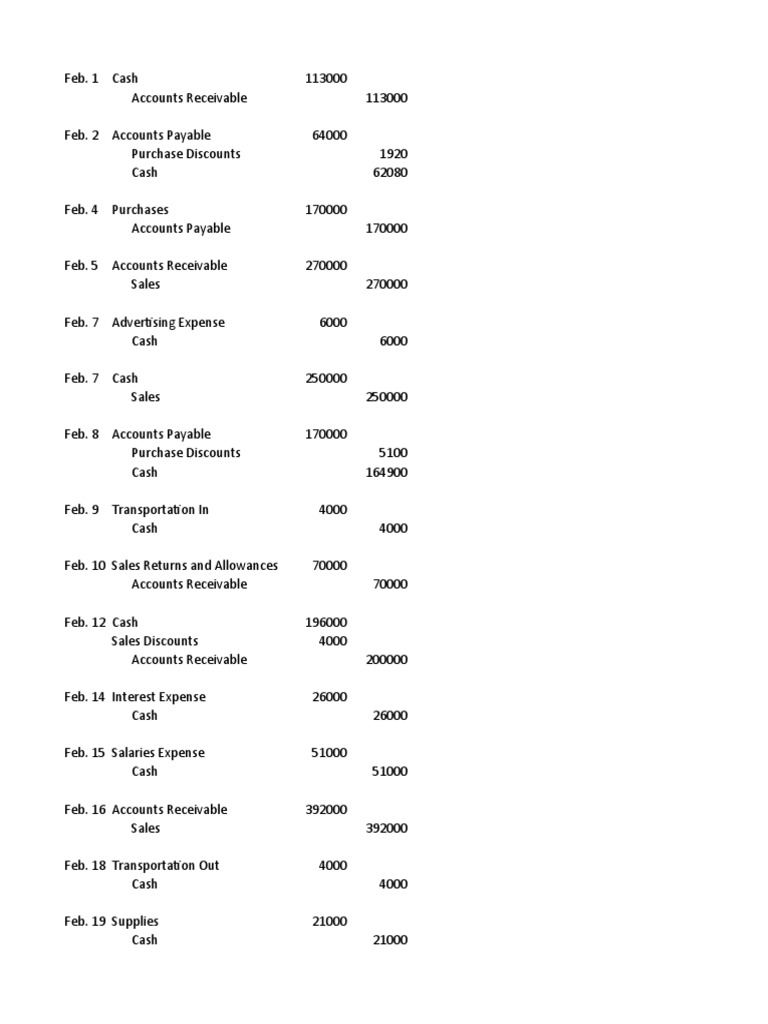 Comprehensive Problem For Merchandising Operations | PDF | Debits And ...