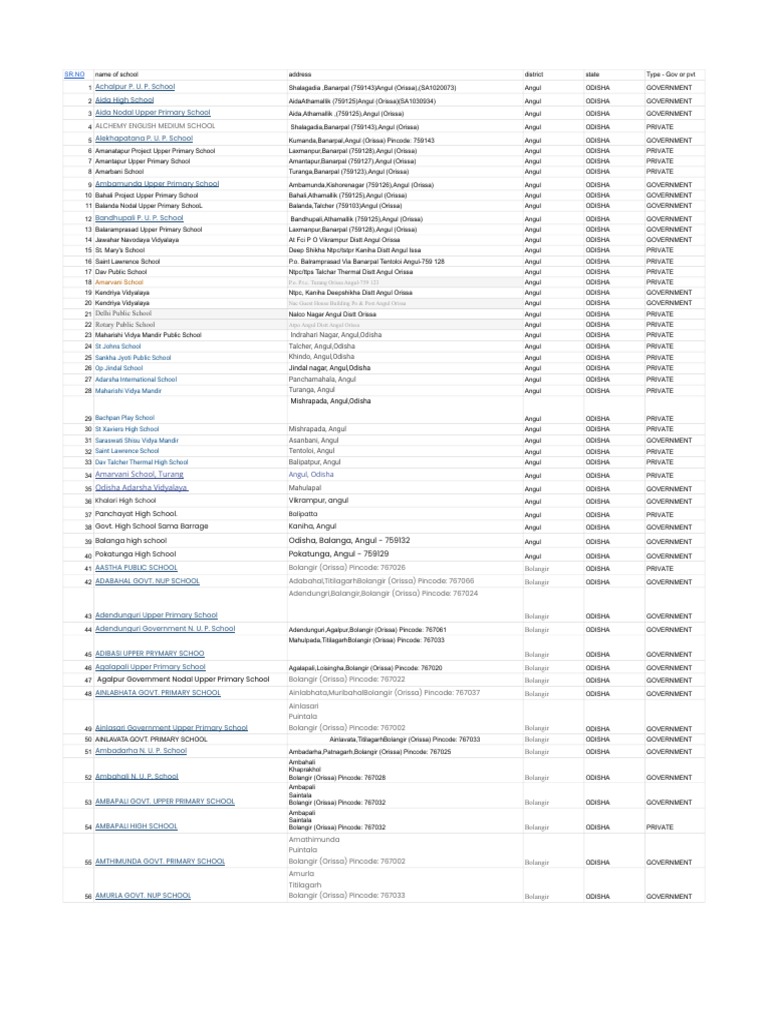 Untitled Spreadsheet | PDF