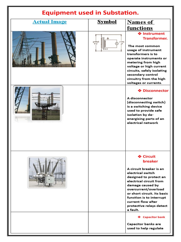 Equipment Used in Substation | PDF