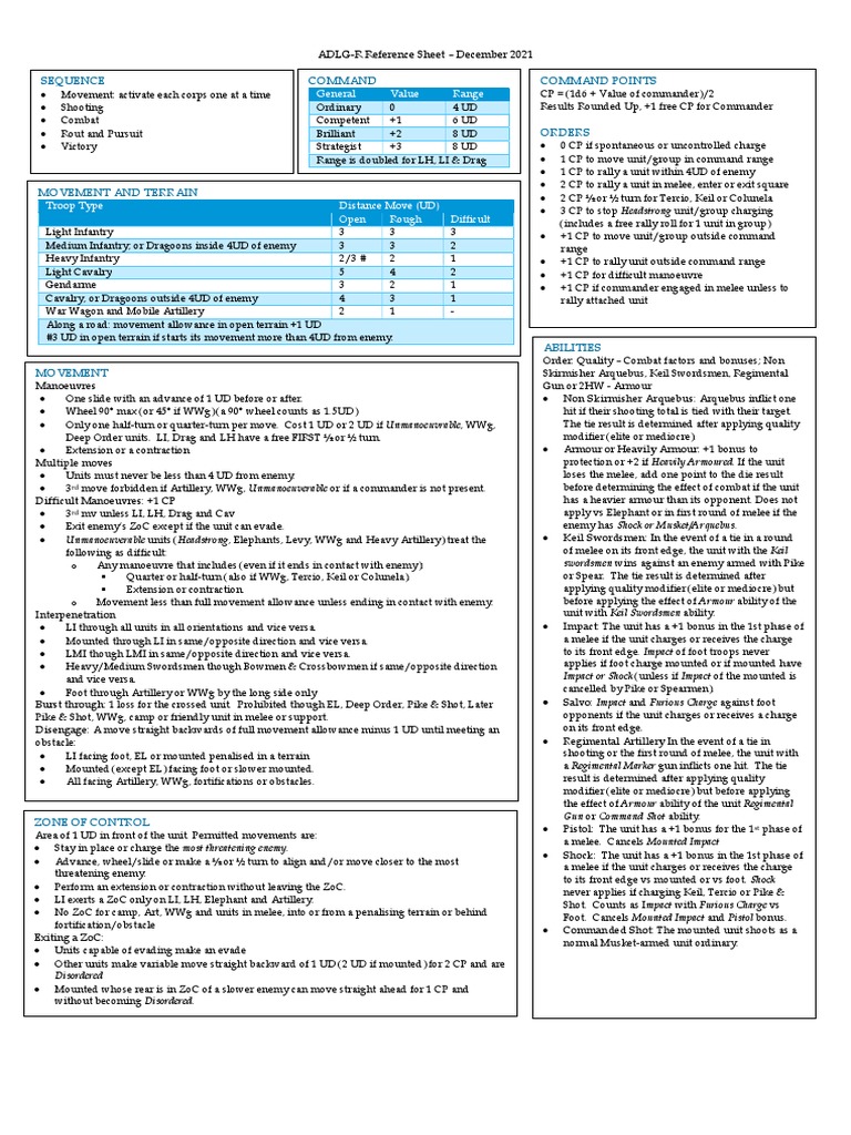 ADLG-R v4 QRS December 2021 | PDF | Cavalry | Musket