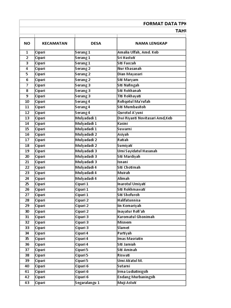 Data TPK Cipari 2023 | PDF