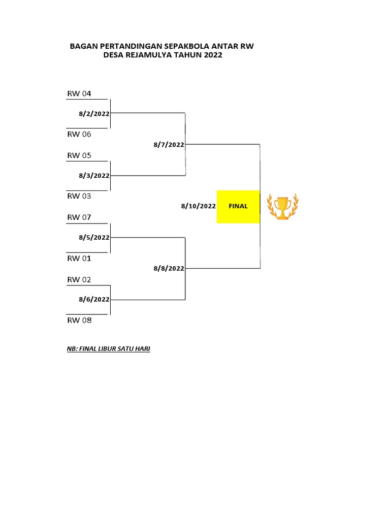 Bagan Pert Antar RW Desa RJM 22 | PDF