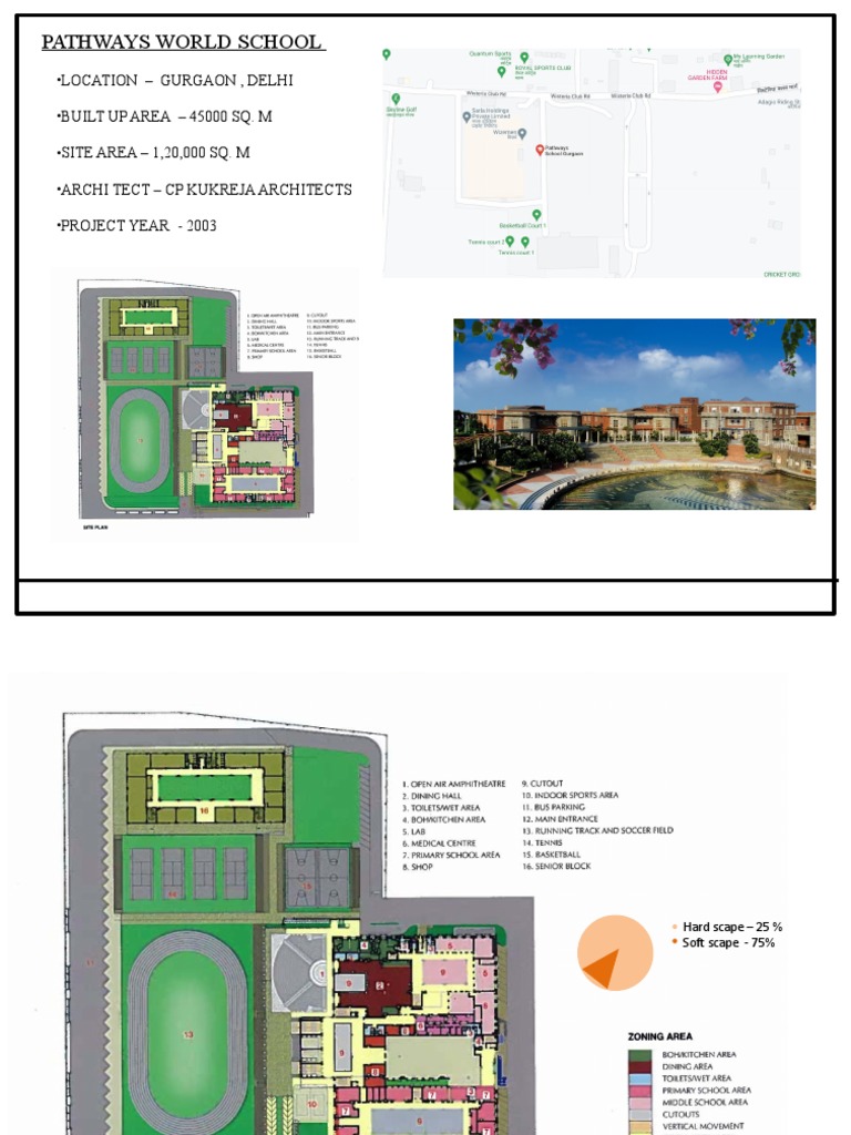 Landscape Case Study | PDF | Social Science | Science & Mathematics