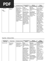 Meropenem Drug Study | PDF | Medical Treatments | Clinical Medicine