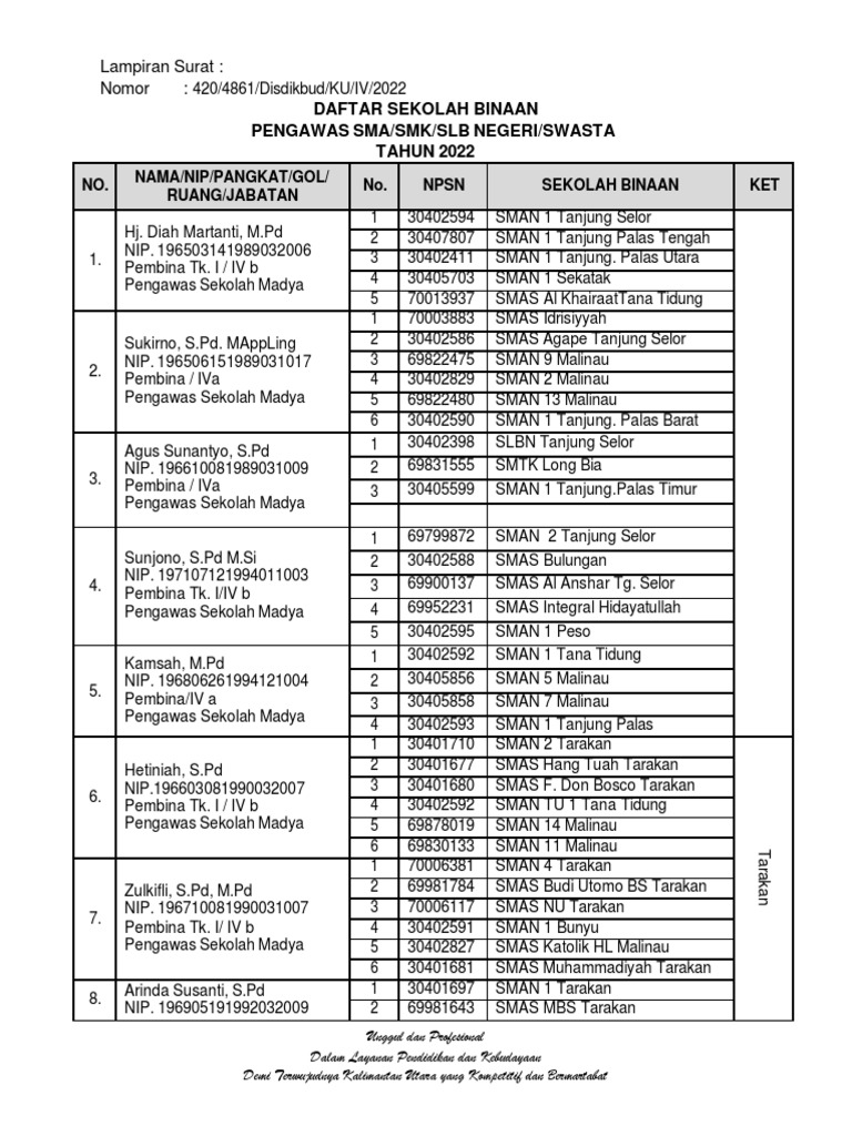 SEKOLAH BINAAN 2022 1 APRIL 2022.pdf | PDF