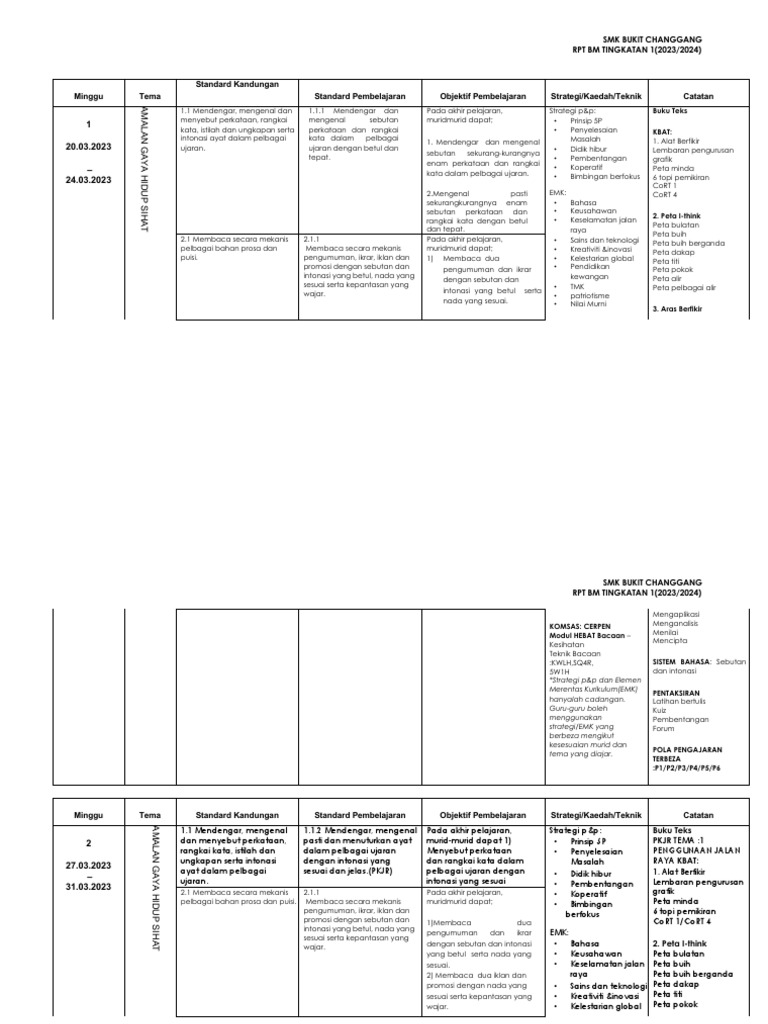 RPT BM Ting 1 Tahun 2023 PDF | PDF