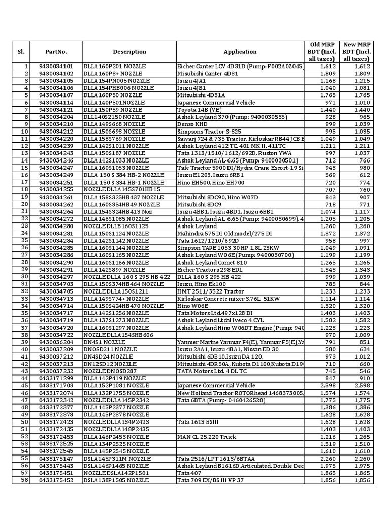 Old MRP New MRP Comparison List | PDF | Fuel Injection | Land Vehicles