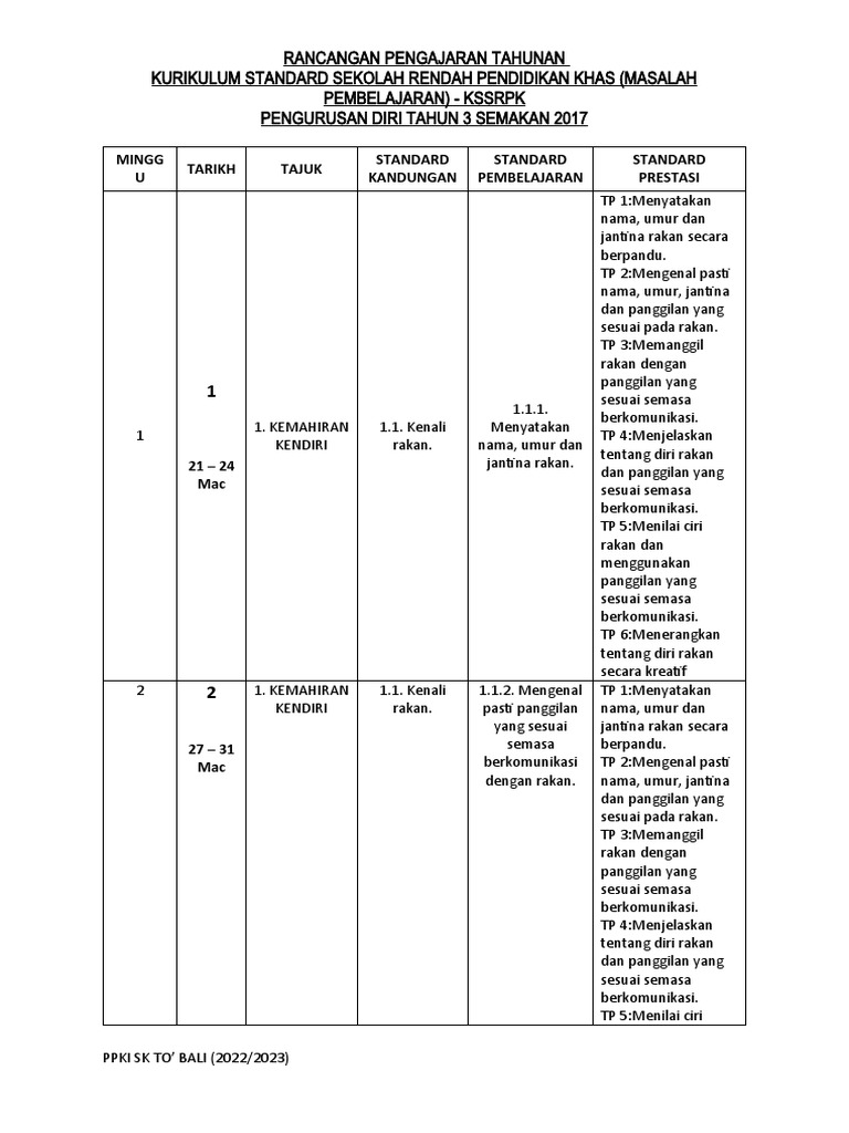 Rancangan Pengajaran Pengurusan Diri 3 | PDF