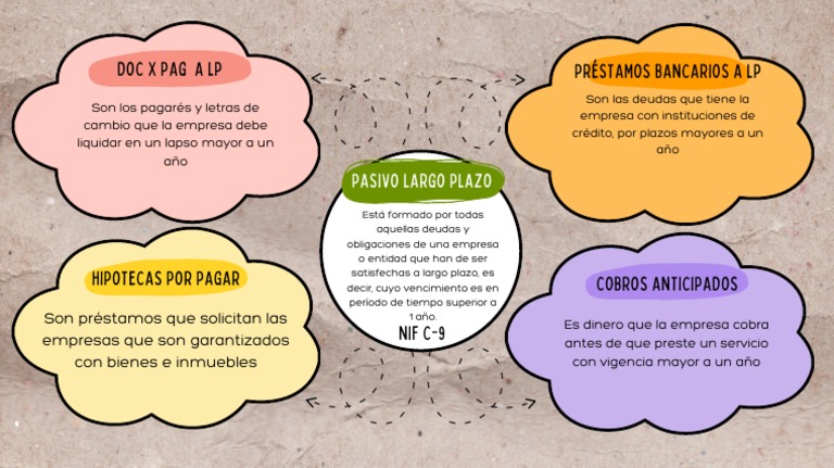 Pasivos A Largo Plazo PDF | PDF