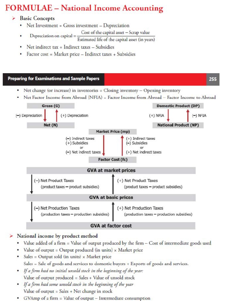 All Formulae of Macroeconomics | PDF
