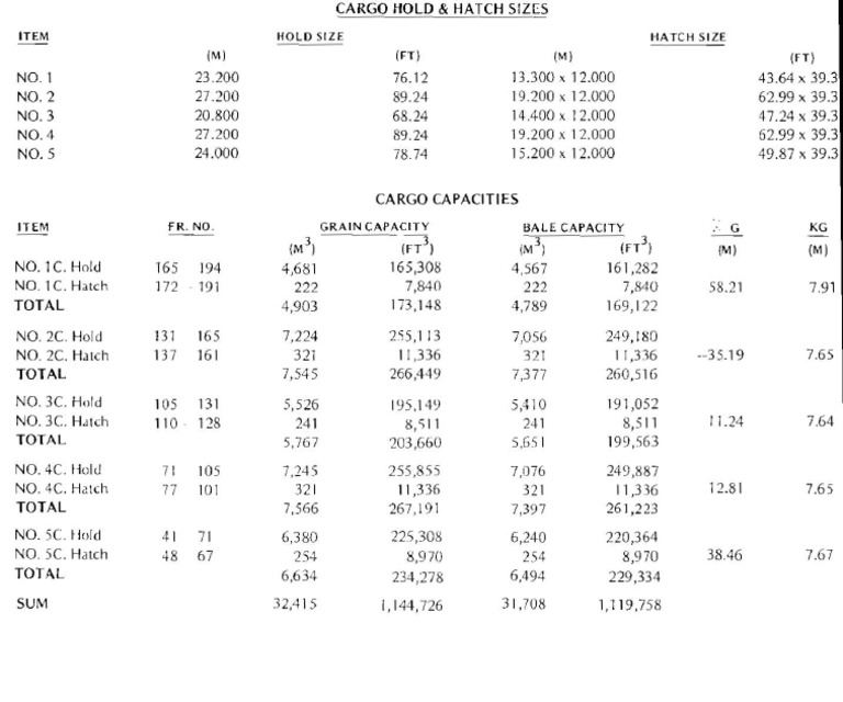 MV Tradewinds - Cargo Hold Hatch Capacity | PDF