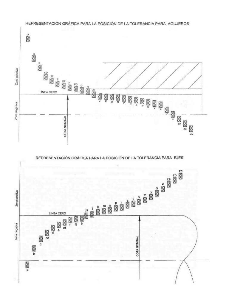 Tabla De Tolerancias Iso Pdf