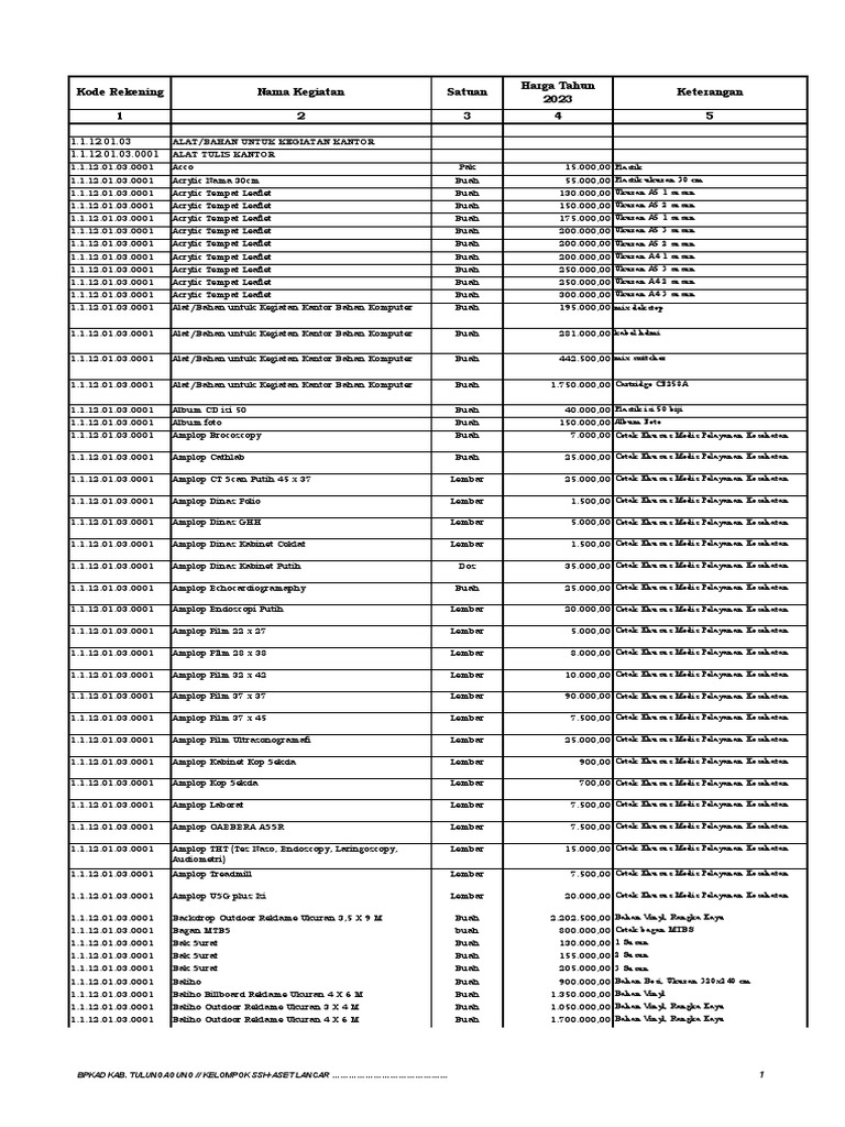 Lampiran Standar Harga Satuan 2023 | PDF