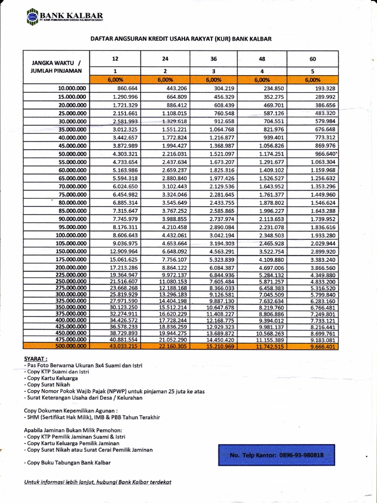 Tabel KUR 2022 PDF | PDF