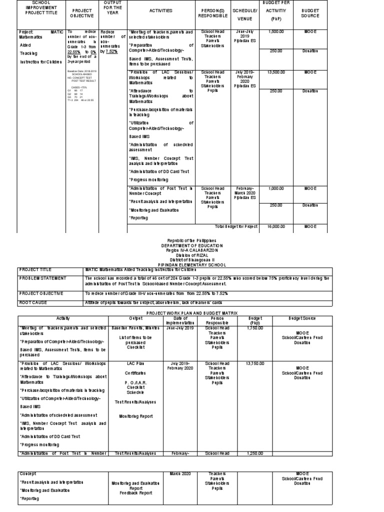 Aip Project Matic | PDF | Teachers | Cognition