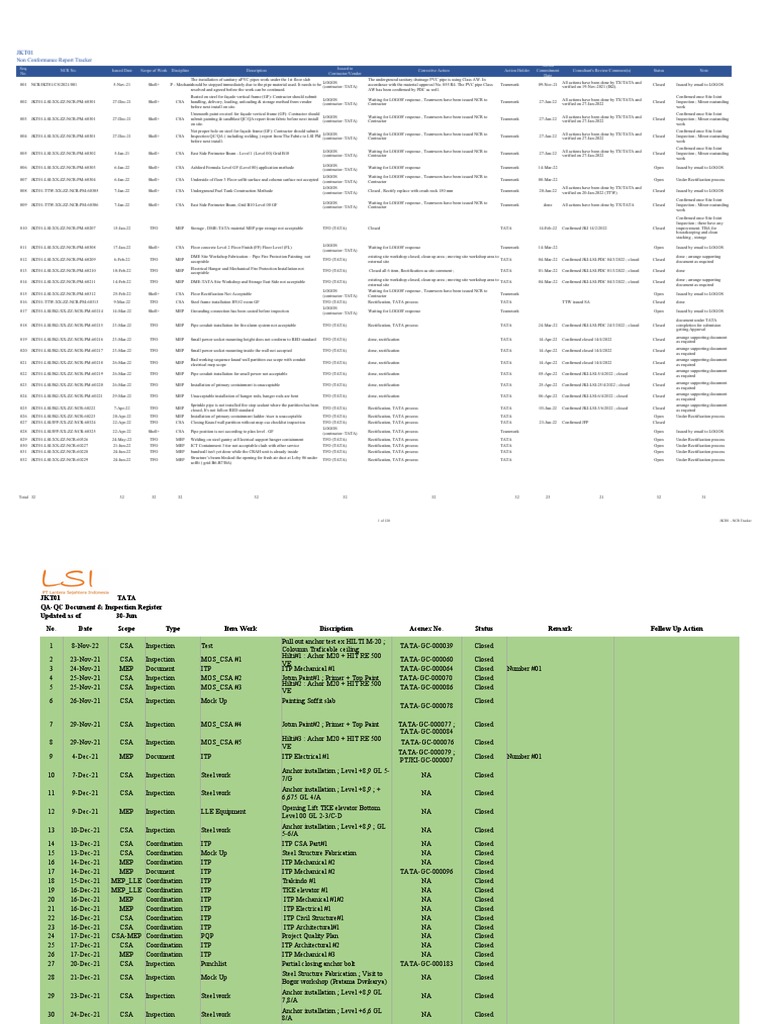 NCR Tracker for Construction QA/QC | PDF | Pipe (Fluid Conveyance) | Architectural Design