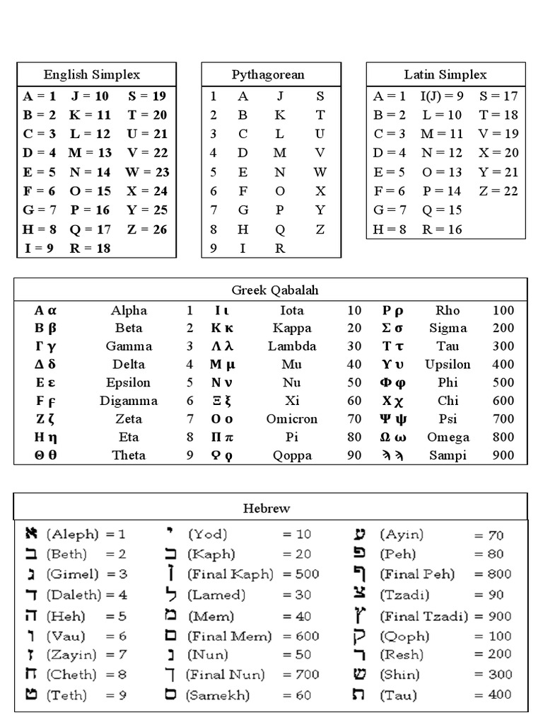 Gematria | PDF