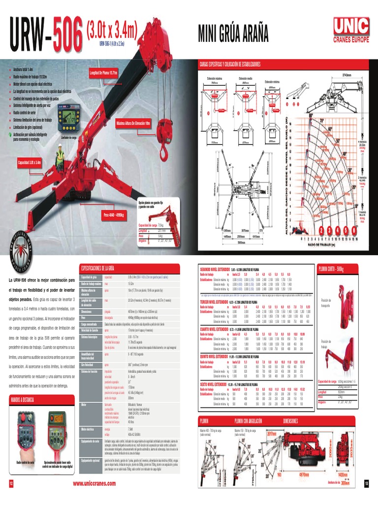 Unic 506 | PDF | Máquinas | Cantidades fisicas