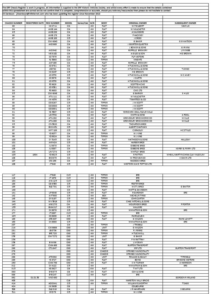 Chassisnumbers | PDF