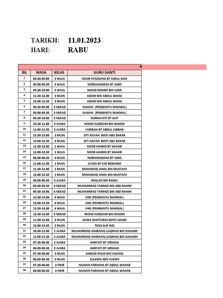 Jadual Relief Guru SM Sains Kubang Pasu | PDF
