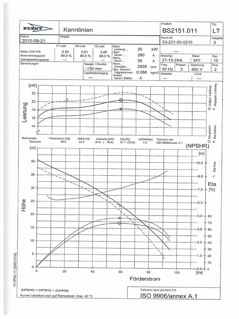 BS 2151.011 LT 231 | PDF