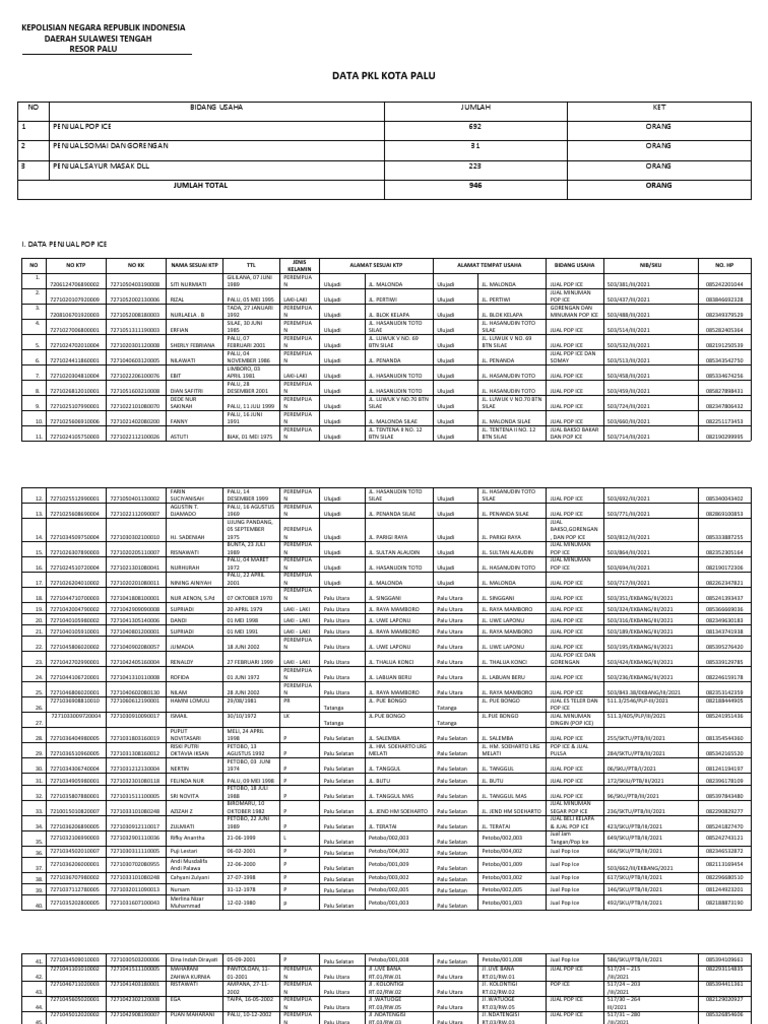 Data PKL Kota Palu | PDF
