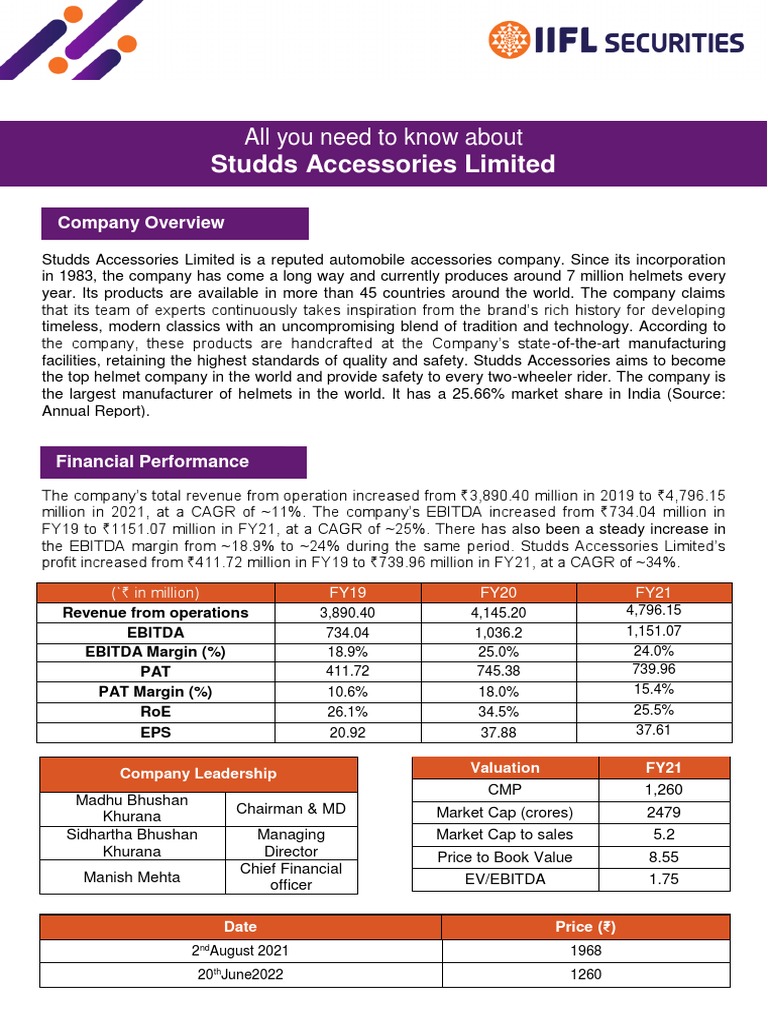 Studds Accessories Limited (1) | PDF | Business | Private Sector
