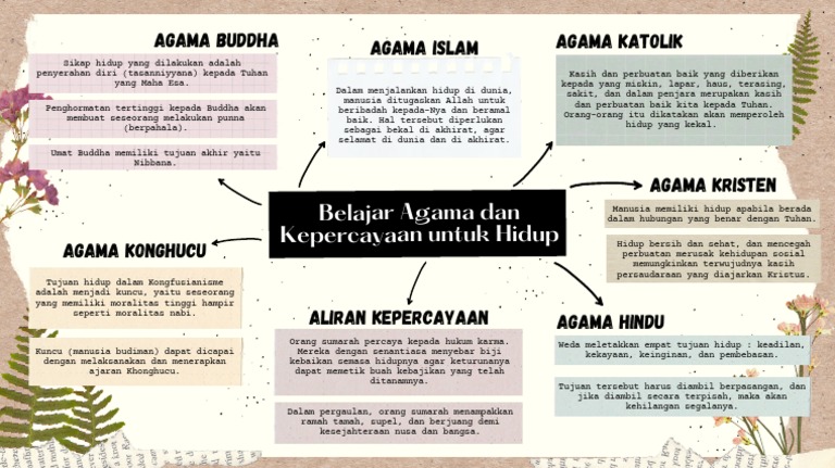 Mindmap Bab 1 - Clearesta Lacita Queena - 06 PDF | PDF