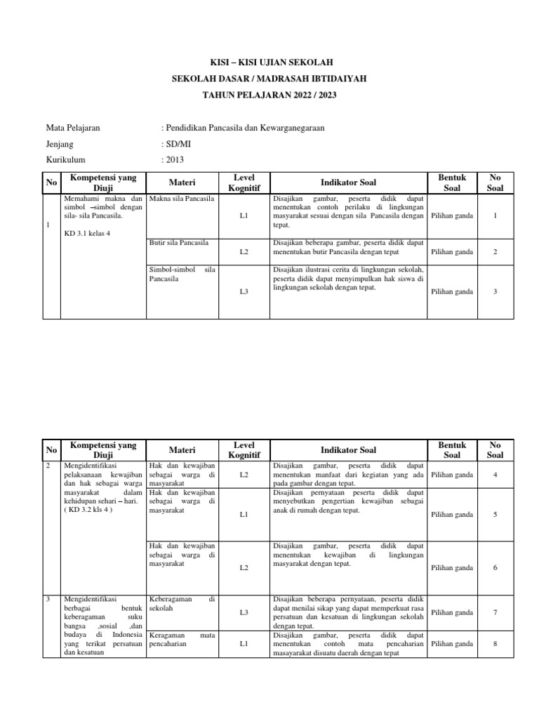 Kisi-Kisi Us PKN 2022-2023 | PDF