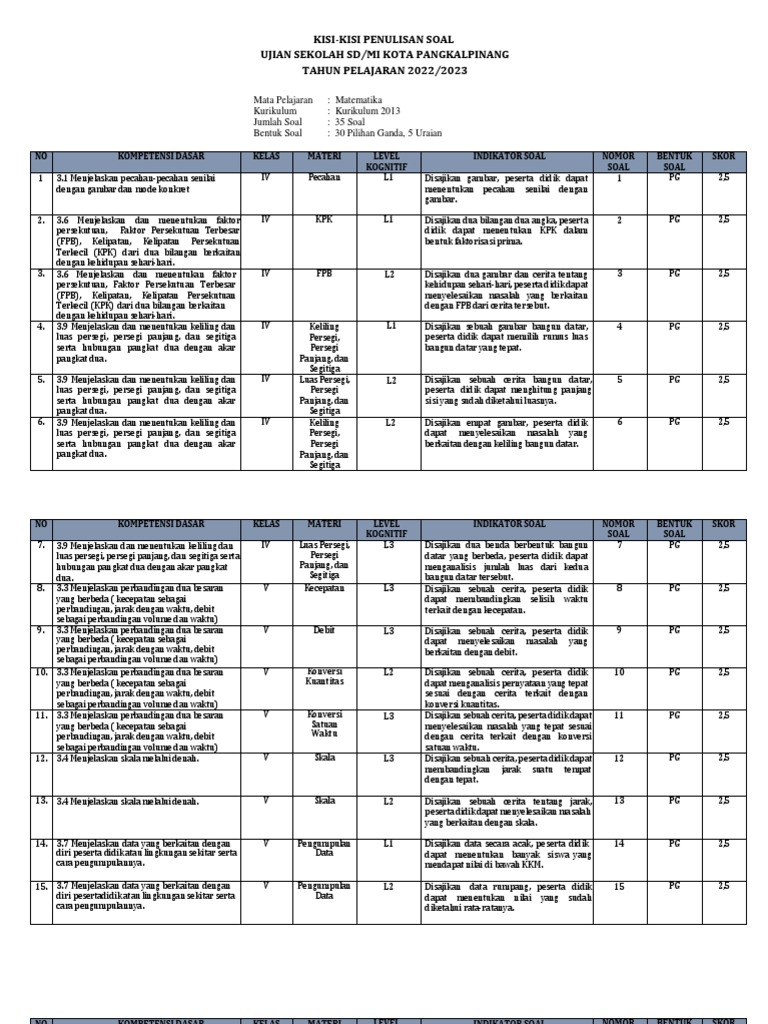 Kisi-Kisi Us MTK 2022-2023 | PDF