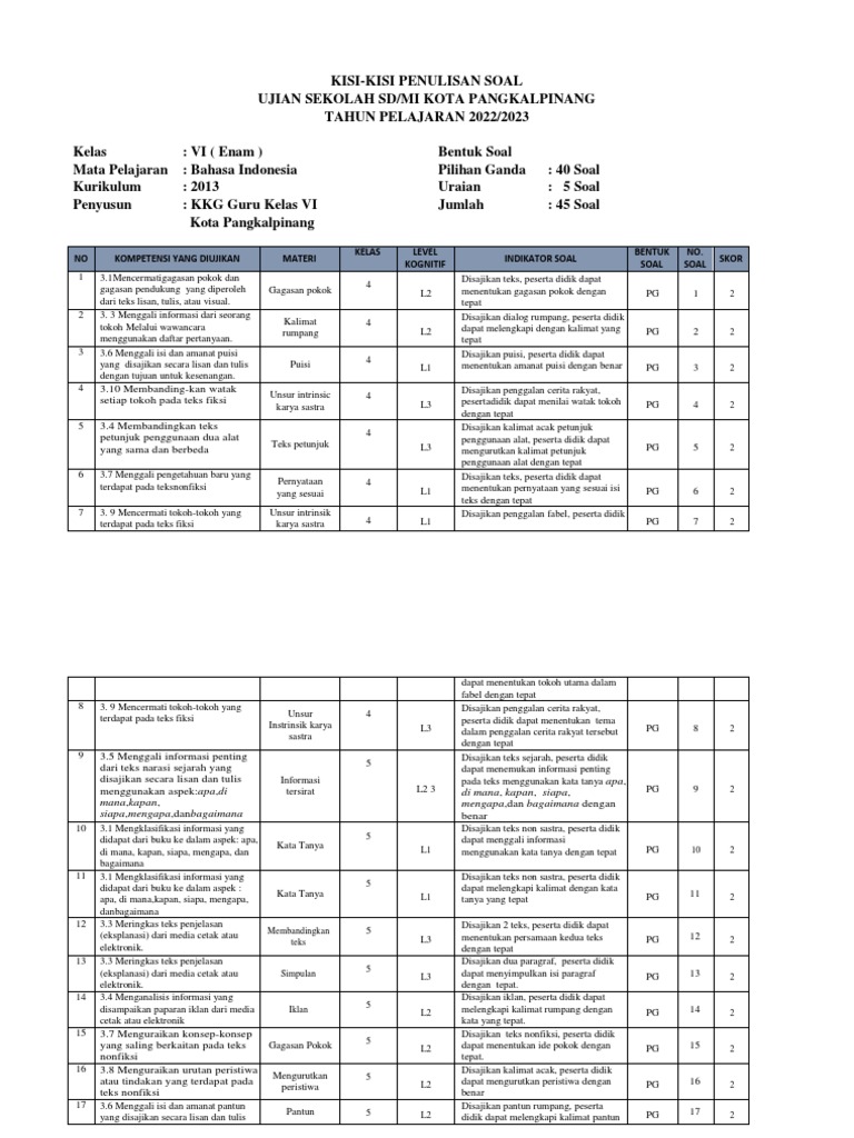 Kisi-Kisi Us BHS Indonesia 2022-2023 | PDF