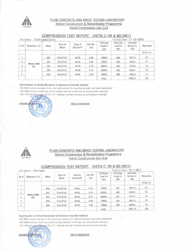 Compression Test Report PDF | PDF