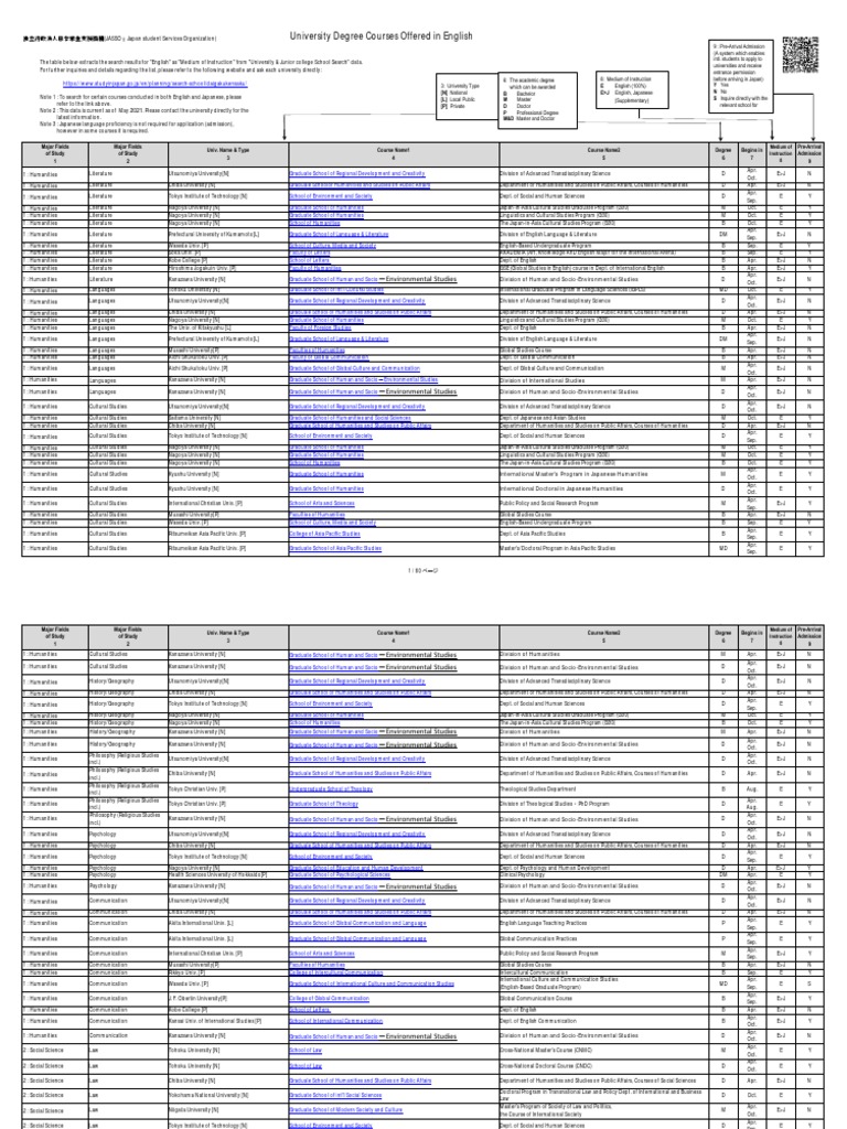 Degree English Web | PDF | Academic Degree | Humanities