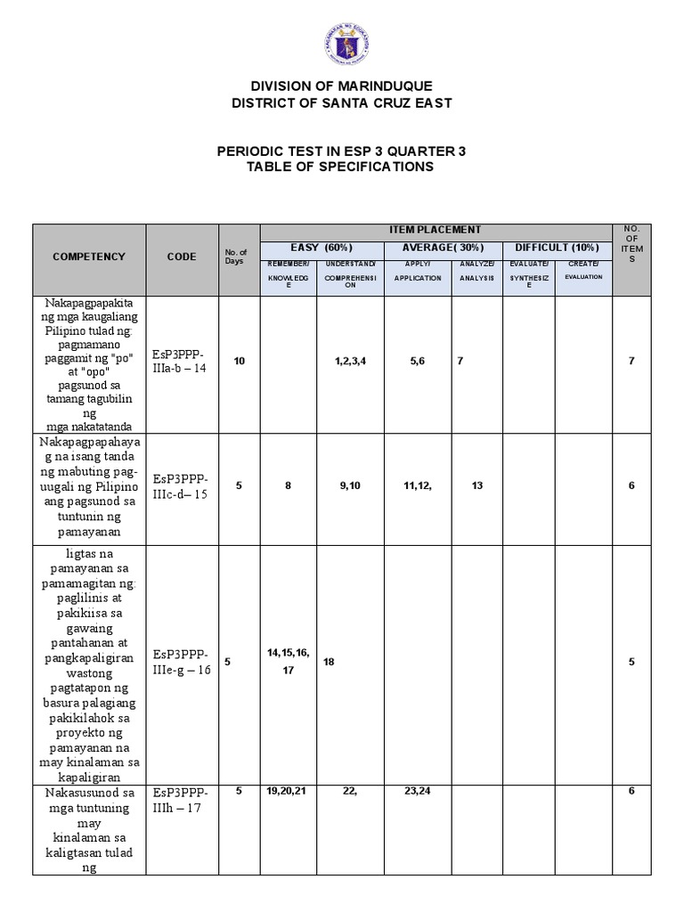 Esp 3 Q3 Third Periodic Test | PDF