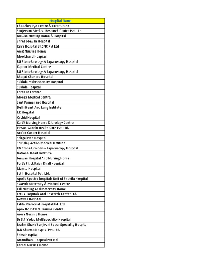 Hospital Network List Care | PDF