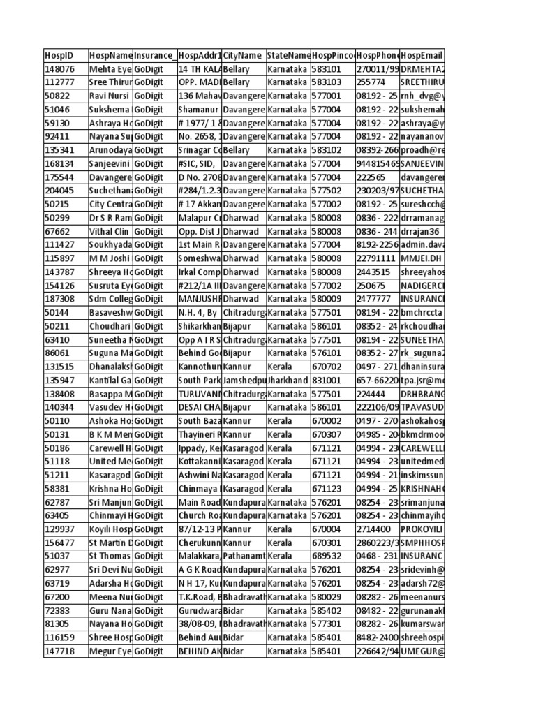 Hospitals Network List-Go Digit | PDF | Hindu Deities