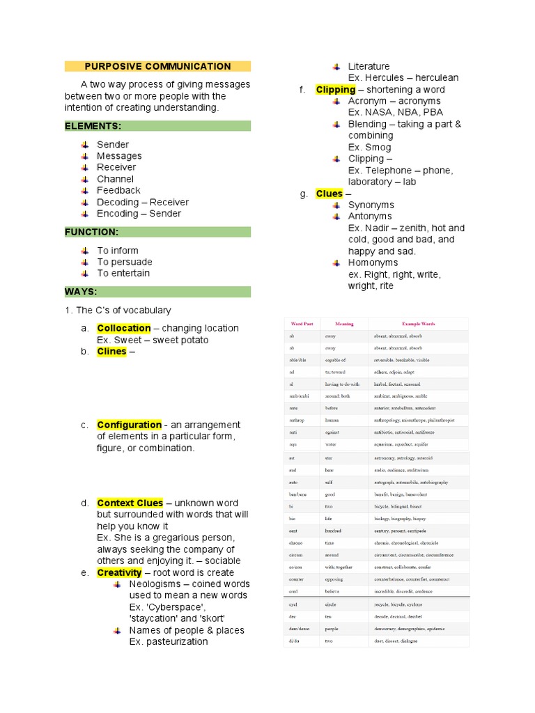PURPOSIVE COMMUNICATION | PDF