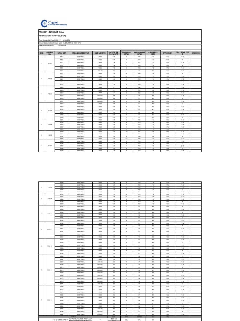 Air Balancing Report | PDF | Mechanical Engineering