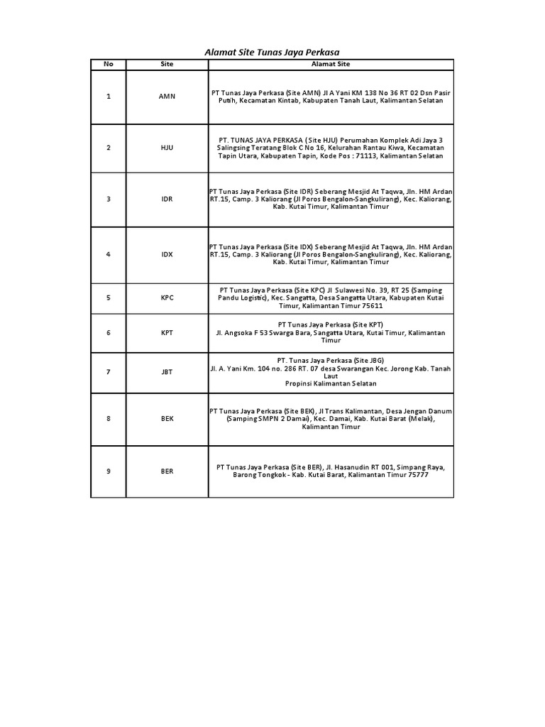 Alamat Lokasi PT Tunas Jaya Perkasa | PDF
