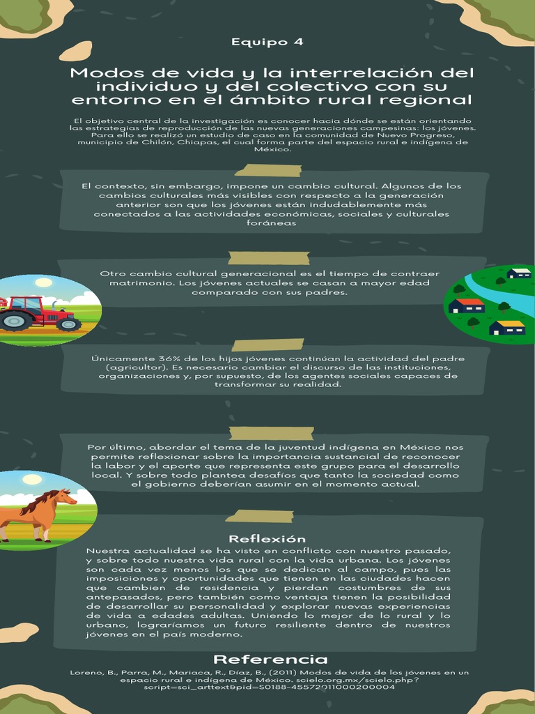 Eq 4. Modos de Vida y La Interrelación Del Individuo y Del Colectivo ...