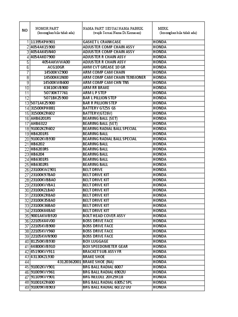 Template Upload Part AHASS SINAR JAYA UTAMA | Download Free PDF ...