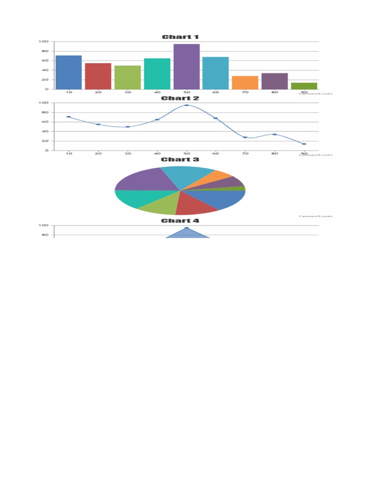 CanvasJS Charts | PDF CanvasJS Charts | PDF