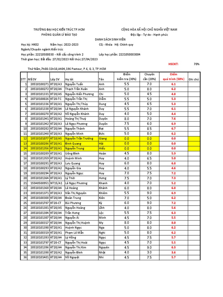 Diem Qua Trinh KCCT2 A404 | PDF