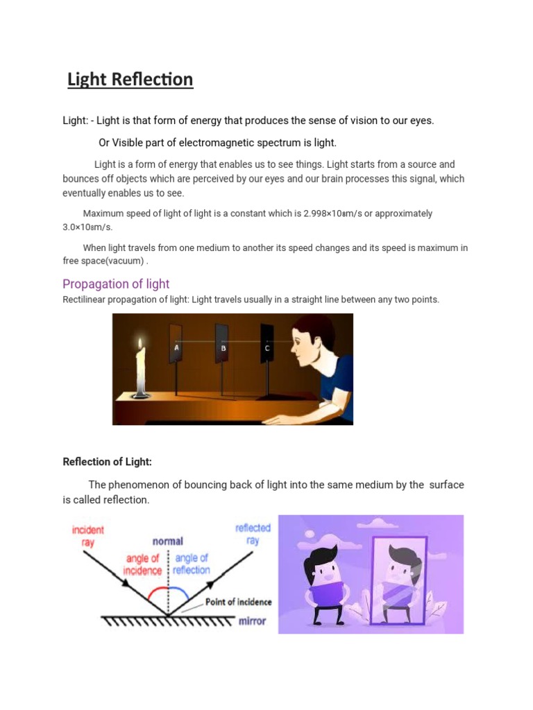 An In-Depth Explanation of Light Reflection and the Formation of Images ...