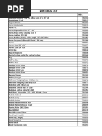 Medical Supplies and Equipment HS Codes | PDF | X Ray | Equipment