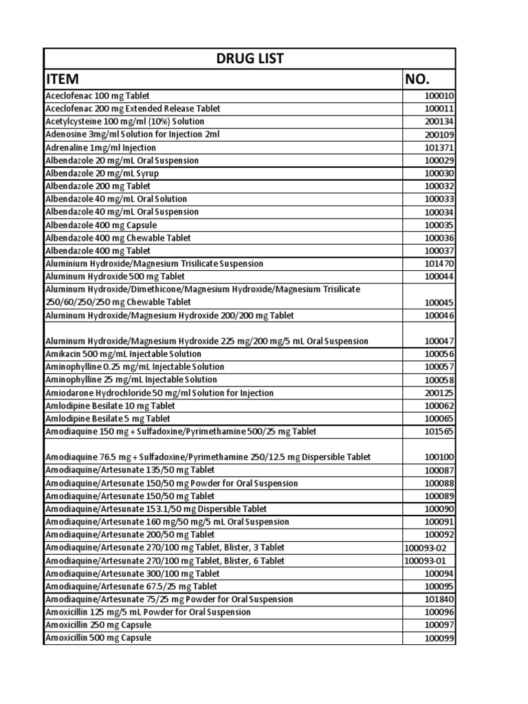 Comprehensive Drug List Overview | PDF | Tablet (Pharmacy) | Magnesium