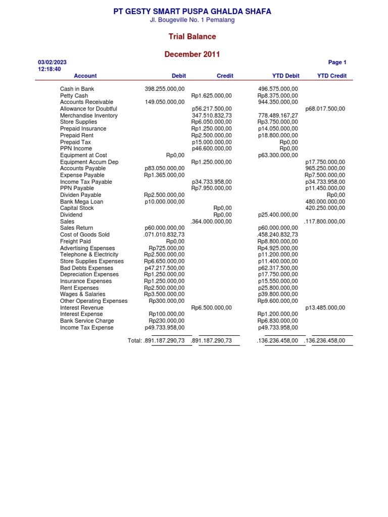 Trial Balance | PDF | Expense | Debits And Credits